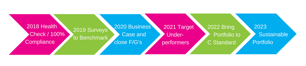 ESOS Phase II is coming... Does your business qualify? - CS2 Chartered ...